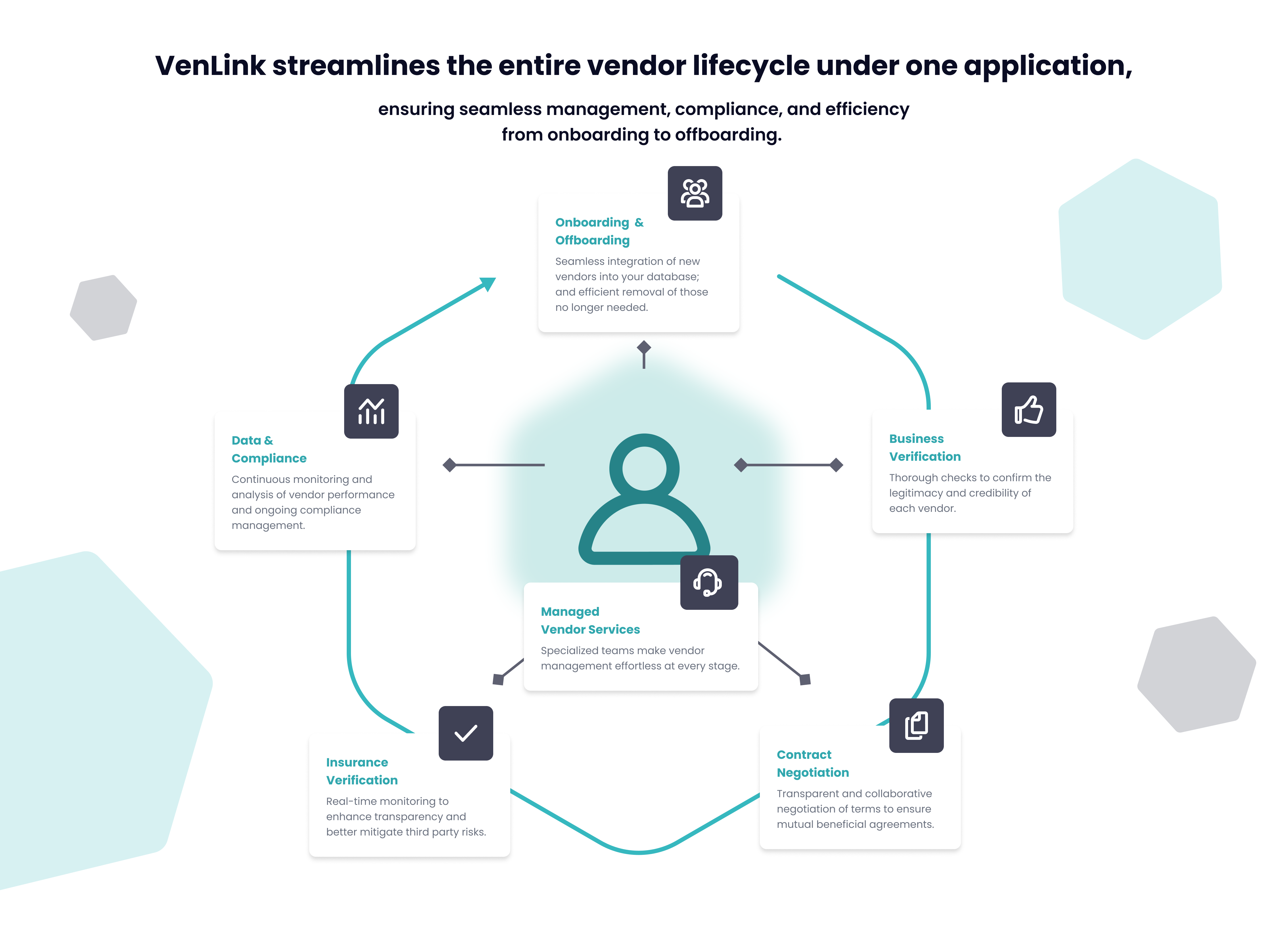 VenLink — Vendor Management for Industrial Operations